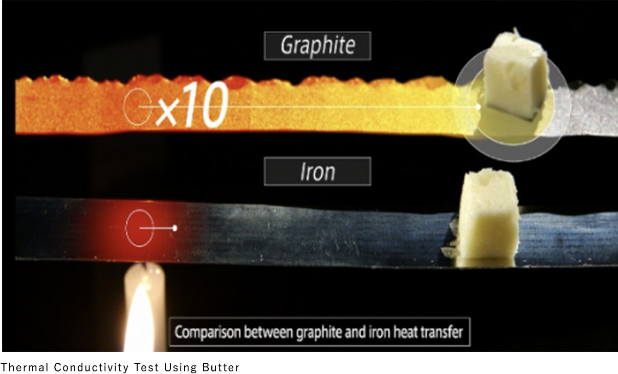Graphite Heater | business | SENGOKU Co. Ltd.
